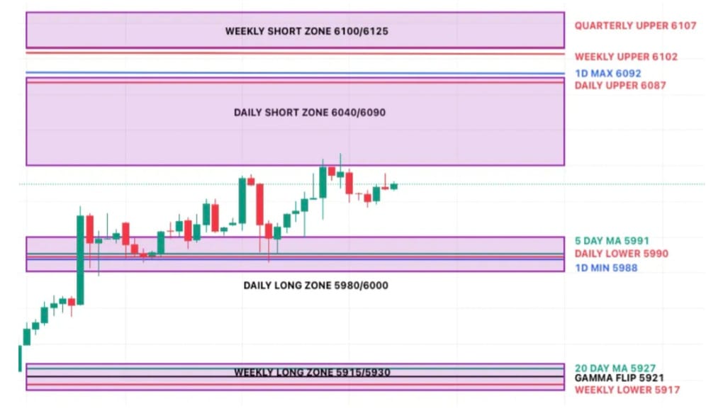 Trade Flow Daily - Stay Nimble, Stay Selective
