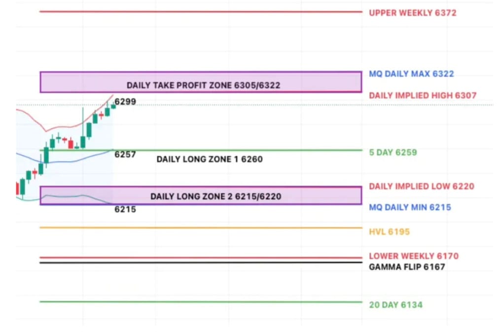 Grinding Higher: Breakout Nears as Nvidia Lifts the Mood