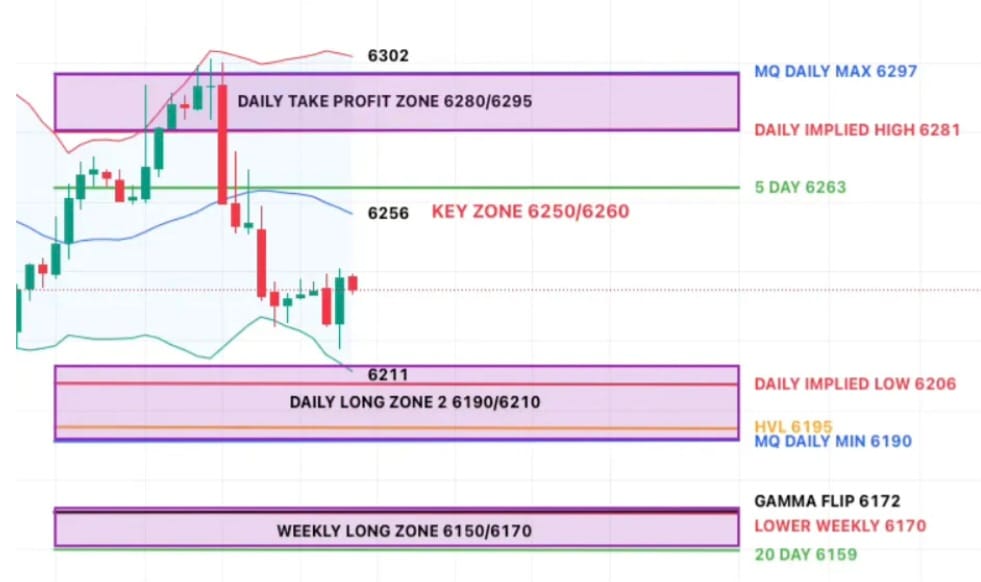 Short-Term Market Outlook: Watch the Flip